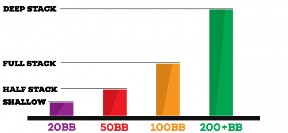 Playing Deep Stack Live Poker | Red Chip Poker