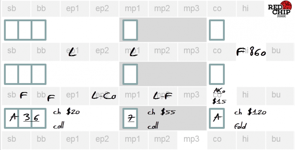 Recording Every Hand In A Live Session | Red Chip Poker