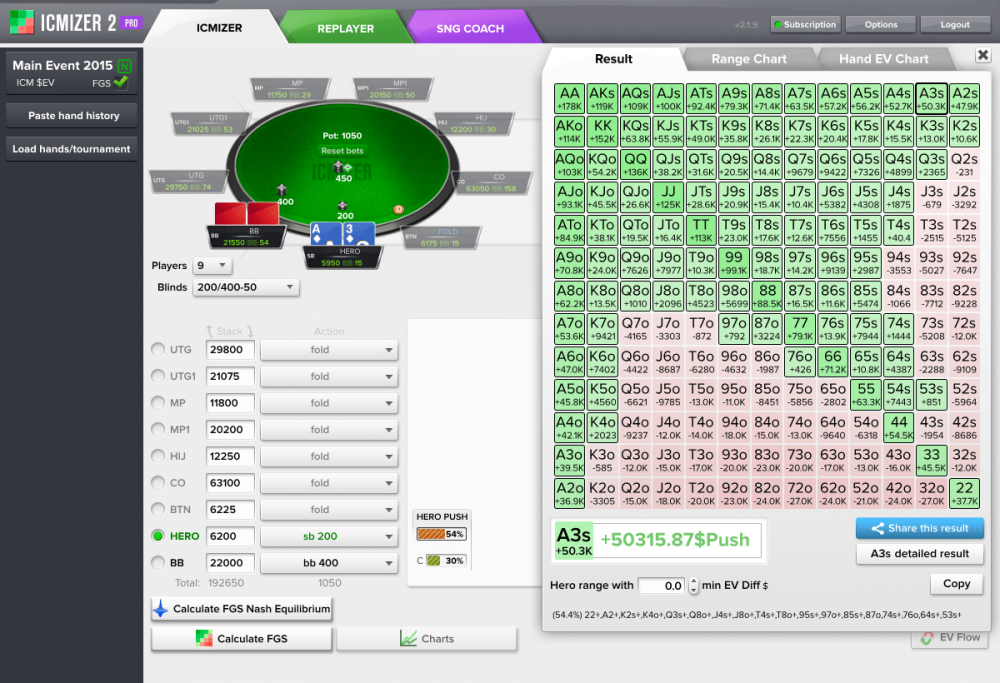 The surprising ICM of the final table | Red Chip Poker