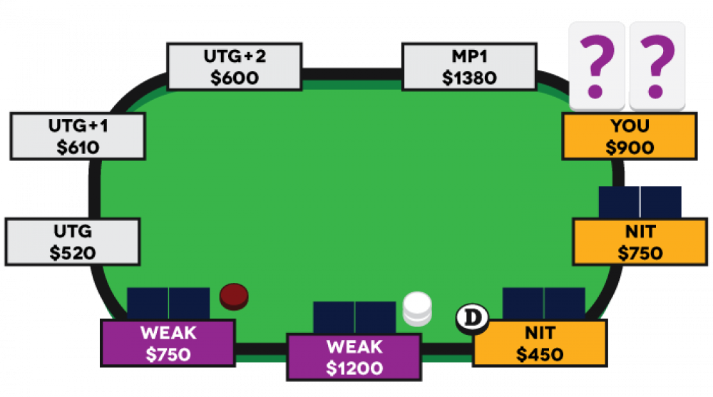 The Preflop Guide - PLAN System For +EV Plays