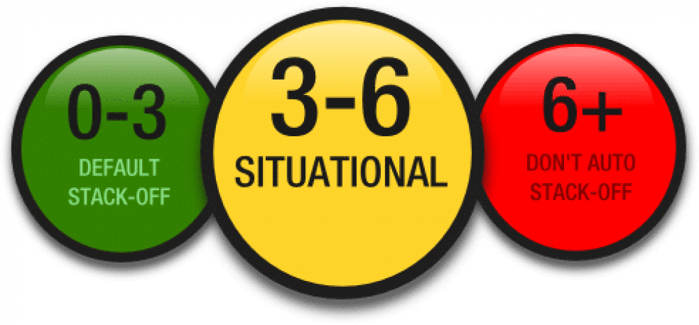 5 Questions to Answer Before Playing a Hand | Red Chip Poker