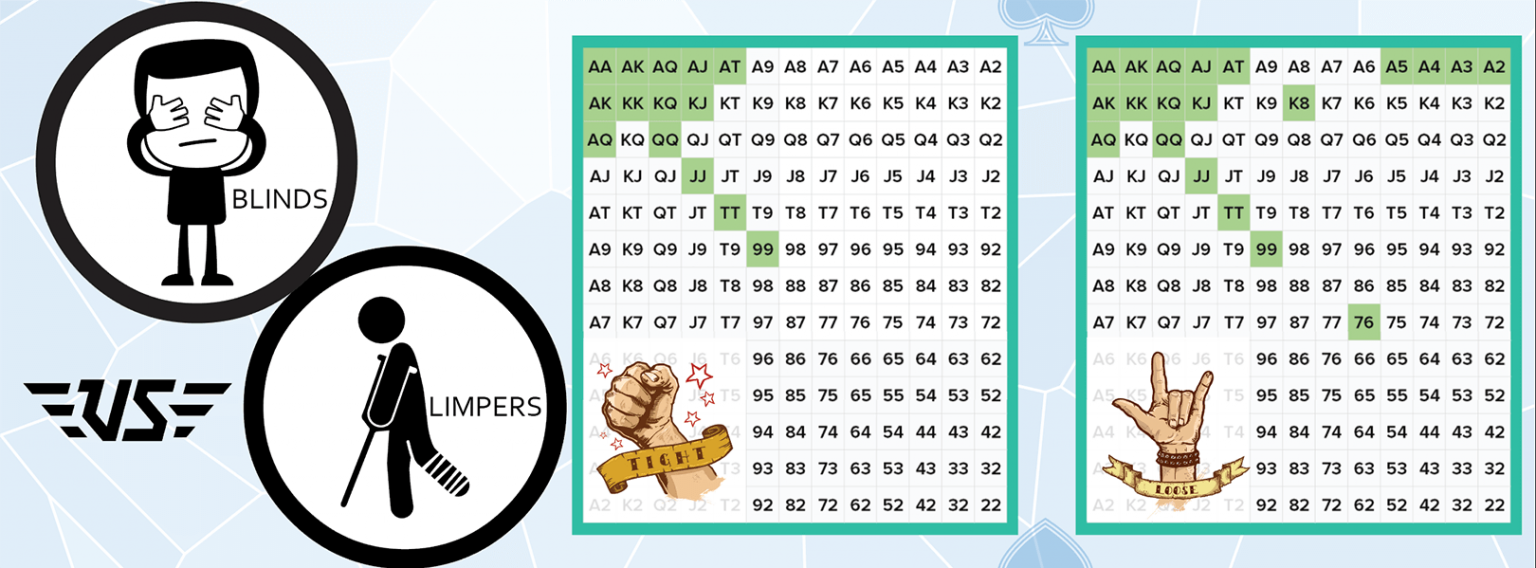 Infographic: Pre-Flop Ranges | Red Chip Poker