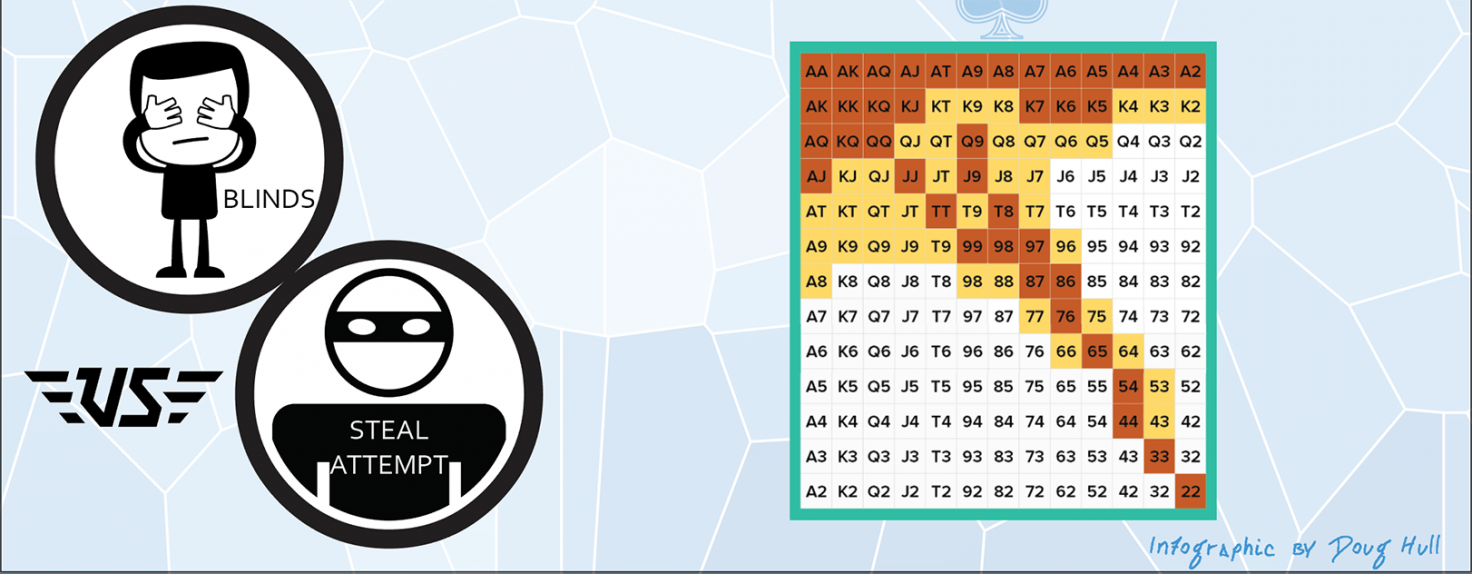 Infographic: Pre-Flop Ranges | Red Chip Poker