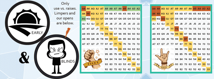 Infographic: Pre-Flop Ranges | Red Chip Poker
