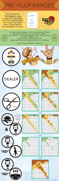 Infographic: Pre-Flop Ranges | Red Chip Poker