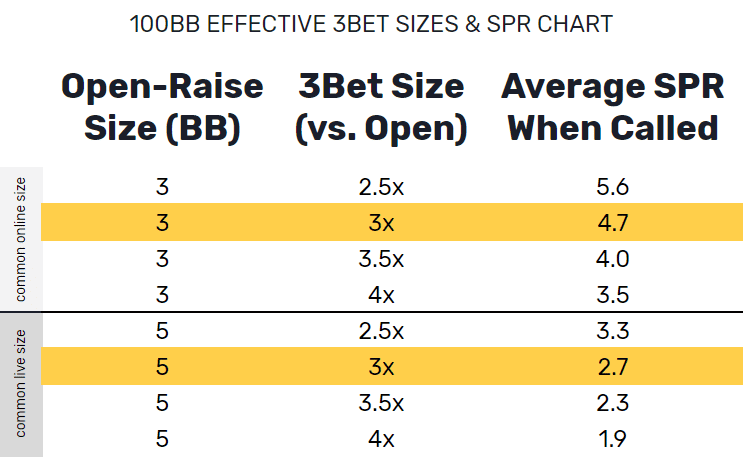 Poker Cheat Sheets | Red Chip Poker