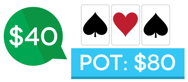 Poker Cheat Sheets | Red Chip Poker