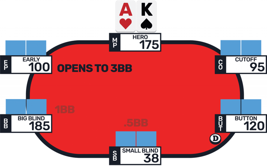 Ace King: Call Or 3Bet Preflop? | Red Chip Poker