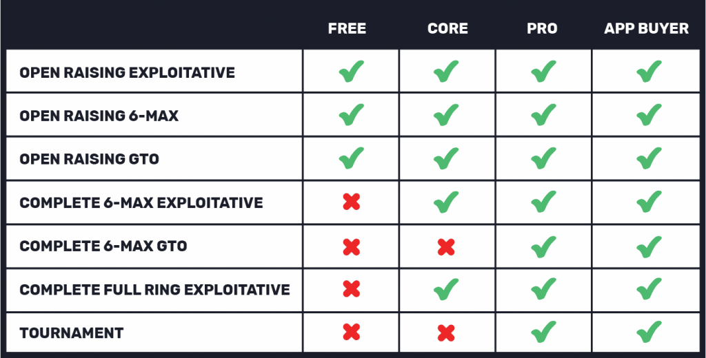 GTO Ranges App FAQs | Red Chip Poker