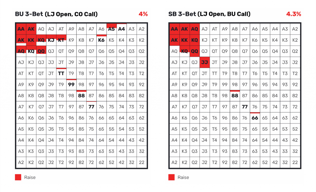 Preflop Poker Charts | Red Chip Poker