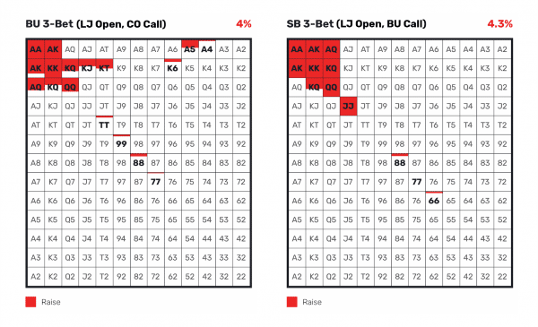Preflop Poker Charts | Red Chip Poker