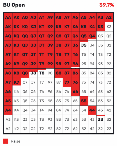 Preflop Poker Charts | Red Chip Poker