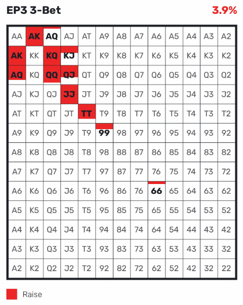 Preflop Poker Charts | Red Chip Poker