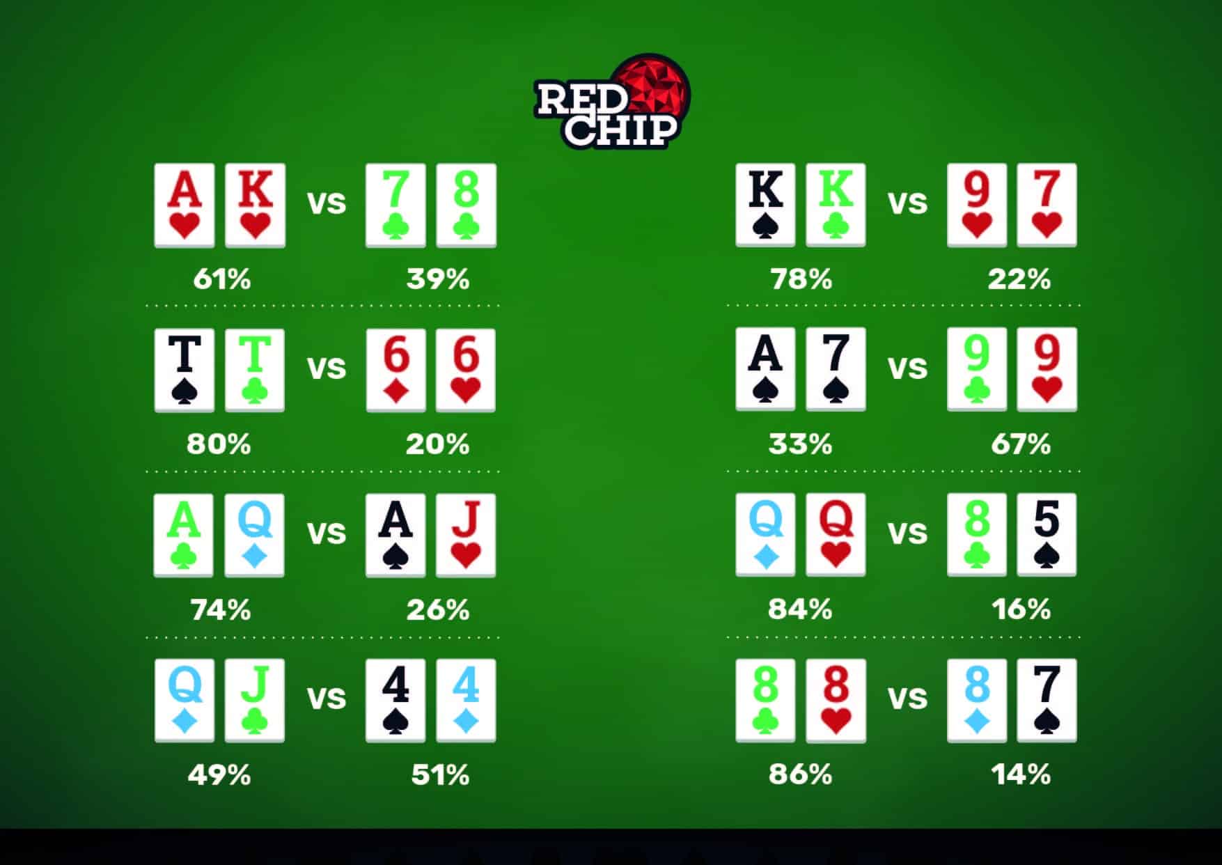 Texas Holdem Hands In Order