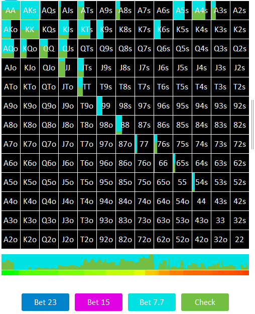 Mastering the Art of Analyzing Poker Hands: Techniques and Strategies ...